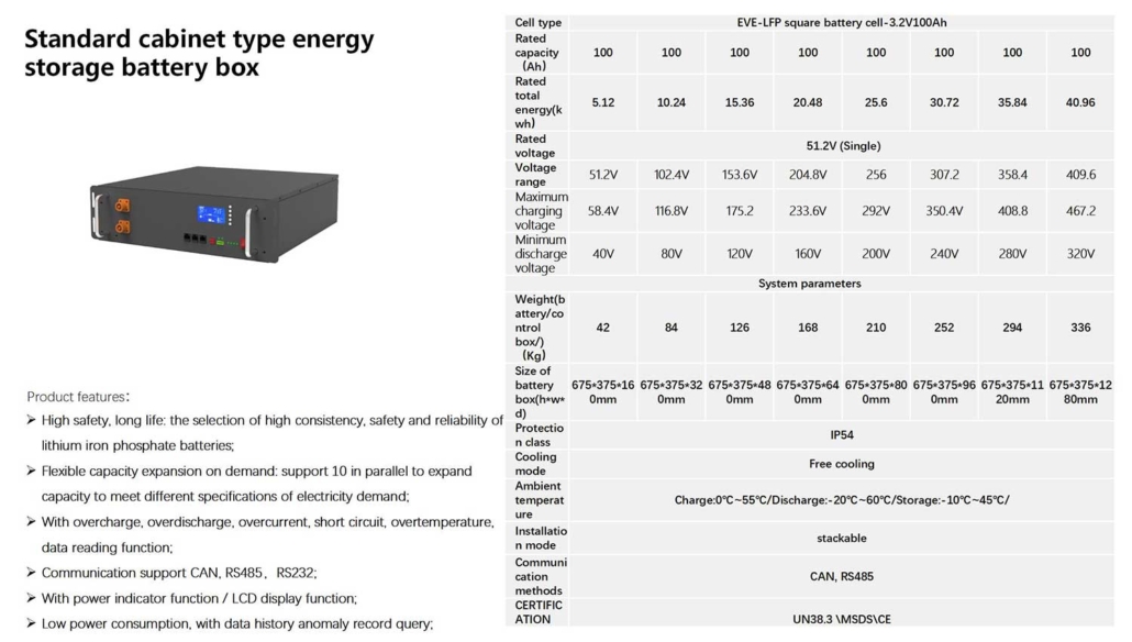 100Ah Solar Battery - High-Performance Lithium Ion Solar Battery Pack ...
